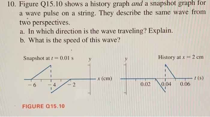 Solved 0. Figure Q15.10 shows a history graph and a snapshot | Chegg.com