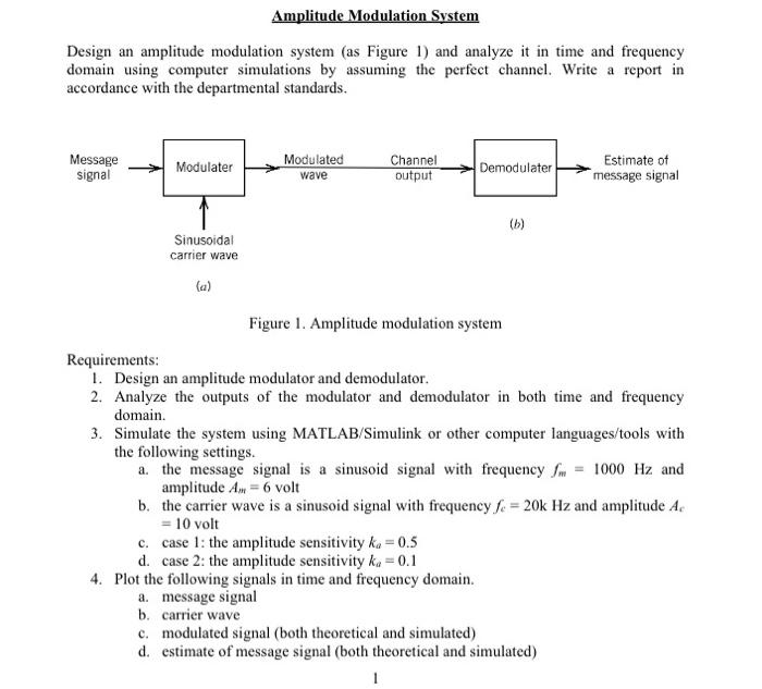 Solved Design an amplitude modulation system (as Figure 1) | Chegg.com