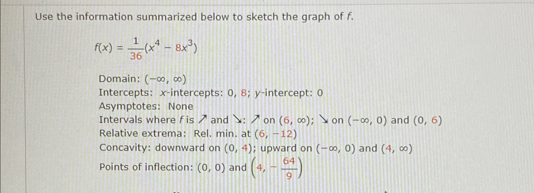 Solved Use the information summarized below to sketch the | Chegg.com