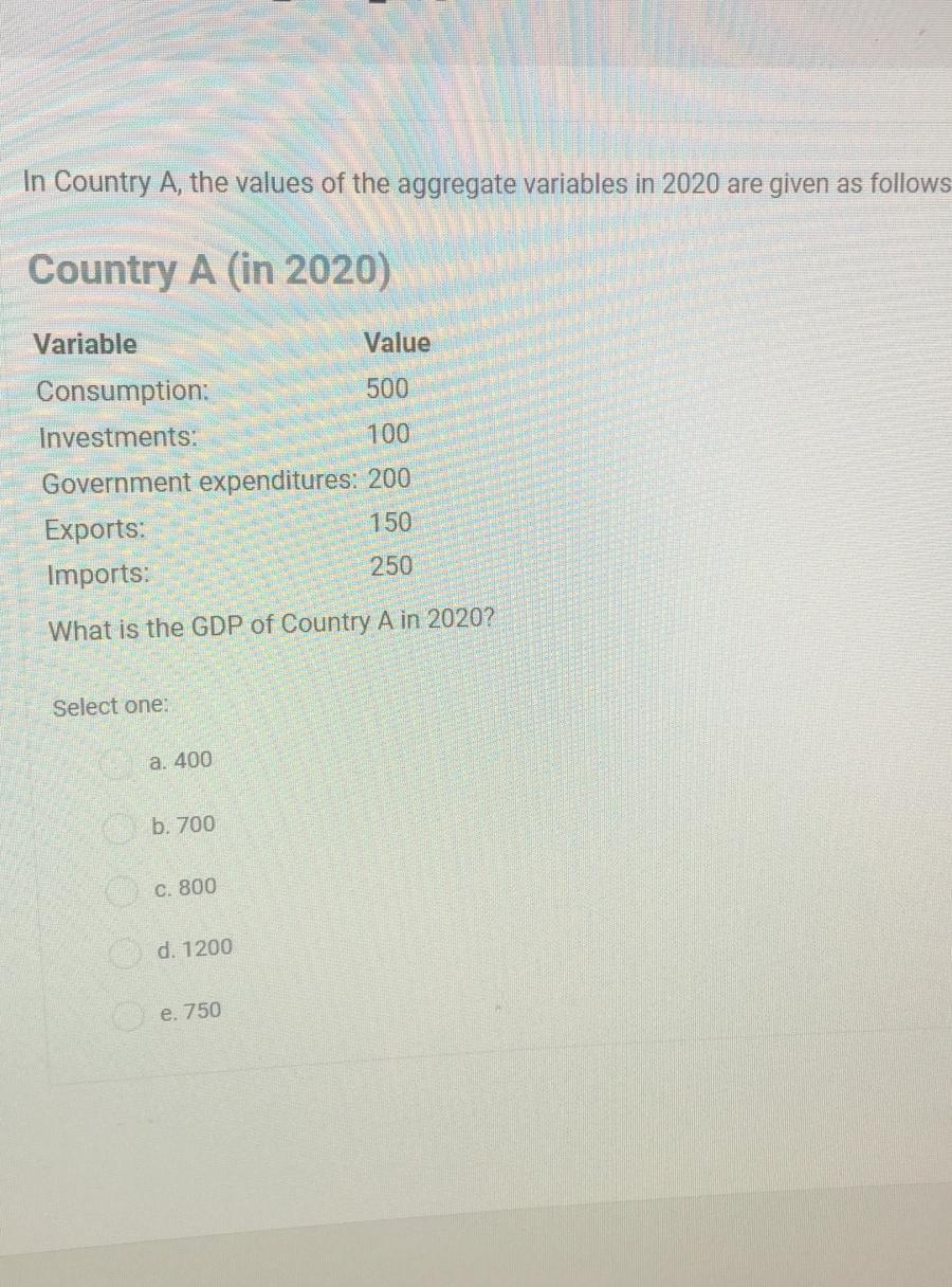 Solved In Country A, the values of the aggregate variables | Chegg.com