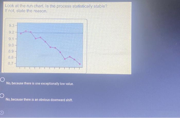 Solved Look at the run chart. Is the process statistically | Chegg.com
