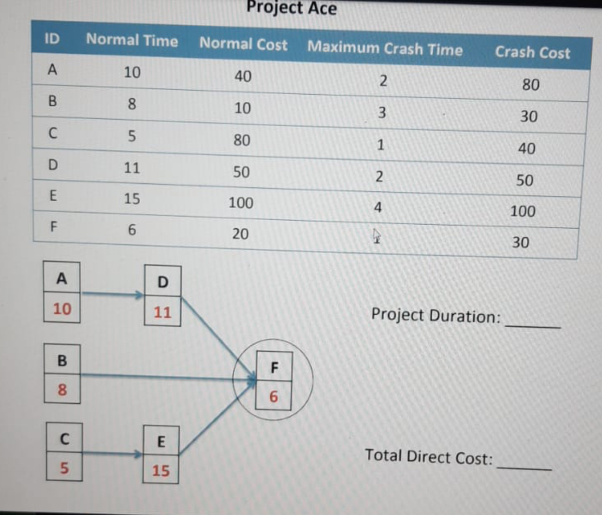 Solved Project AceProject Duration:Total Direct Cost: | Chegg.com