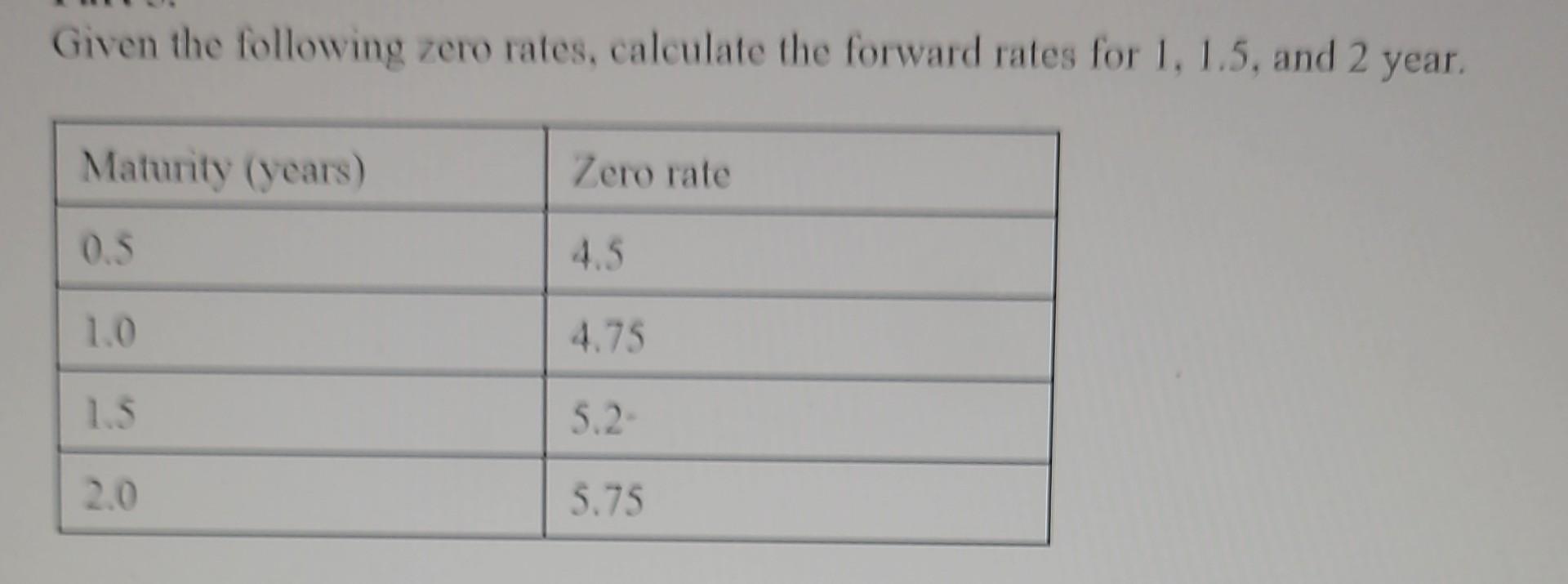 Solved Given the following zero rates, calculate the forward | Chegg.com