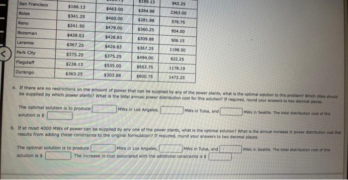 Solved Problem 10−07 (Algorithmic) Aggle Power Generation | Chegg.com