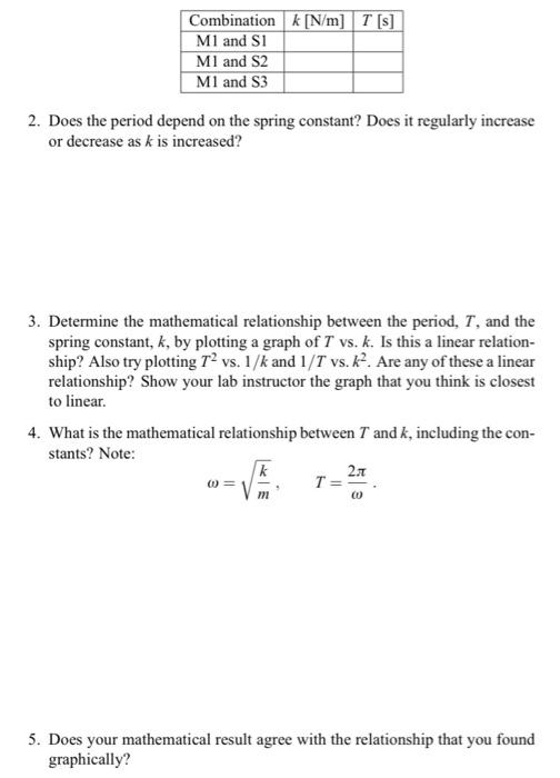 Activity 2.2 The Force Constant and SHM 1. Return to | Chegg.com