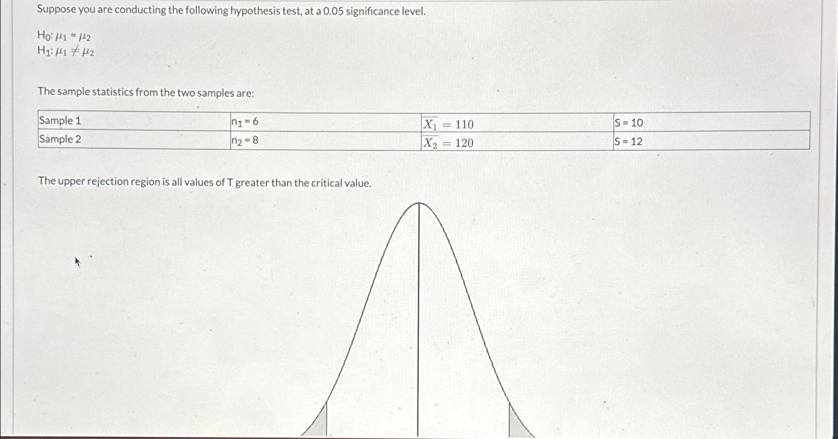 Solved Suppose you are conducting the following hypothesis | Chegg.com