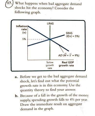 Solved (17.) What happens when bad aggregate demand shocks | Chegg.com