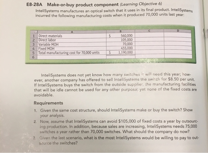 Solved E8-28A Make-or-buy product component (Learning | Chegg.com