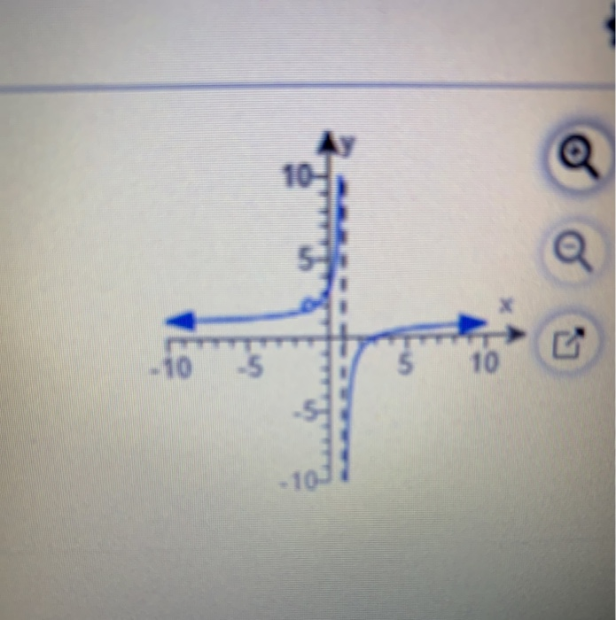 Solved what does the hole do to the graph? show the graph | Chegg.com