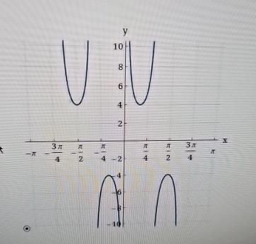 Graph two full periods.f(x)=4csc(3x)Period:2π3phase | Chegg.com