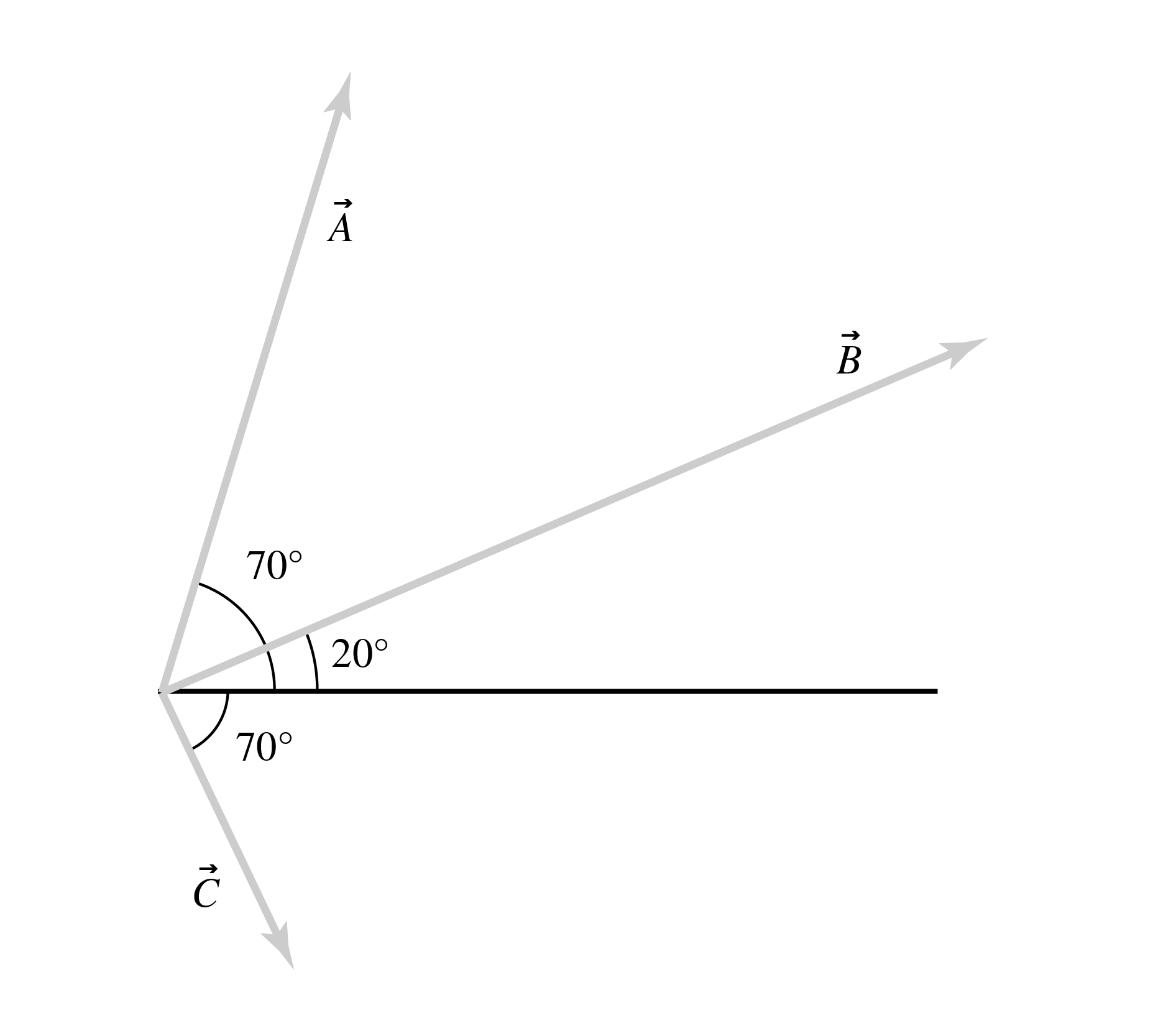 Solved The figure shows three vectors. Vector A has a length | Chegg.com