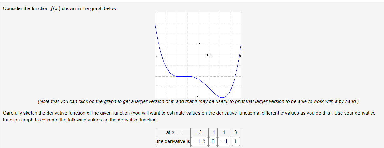 Solved Consider the function f(x) ﻿shown in the graph | Chegg.com