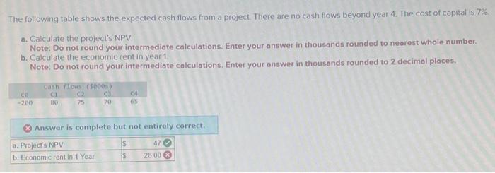 Solved The following table shows the expected cash flows | Chegg.com
