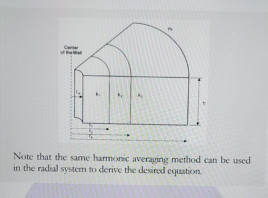 Solved Derive the average permeability equation for radial | Chegg.com