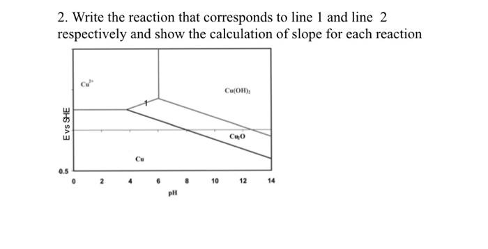 Solved 2. Write the reaction that corresponds to line 1 and | Chegg.com