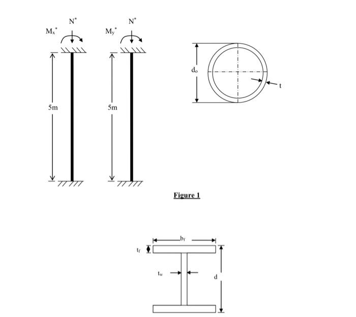 Solved A circular hollow section (CHS) column used in a | Chegg.com