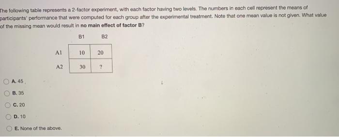 Solved The following table represents a 2-factor experiment, | Chegg.com