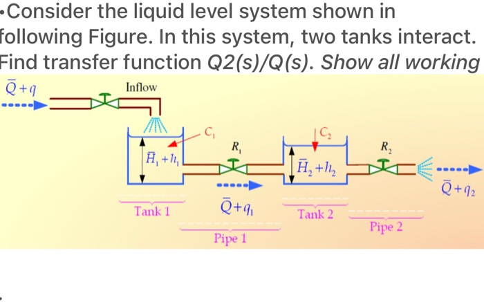 Solved •Consider the liquid level system shown in following | Chegg.com
