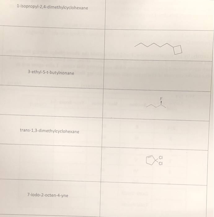 Solved 1-isopropyl-2,4-dimethylcyclohexane | Chegg.com