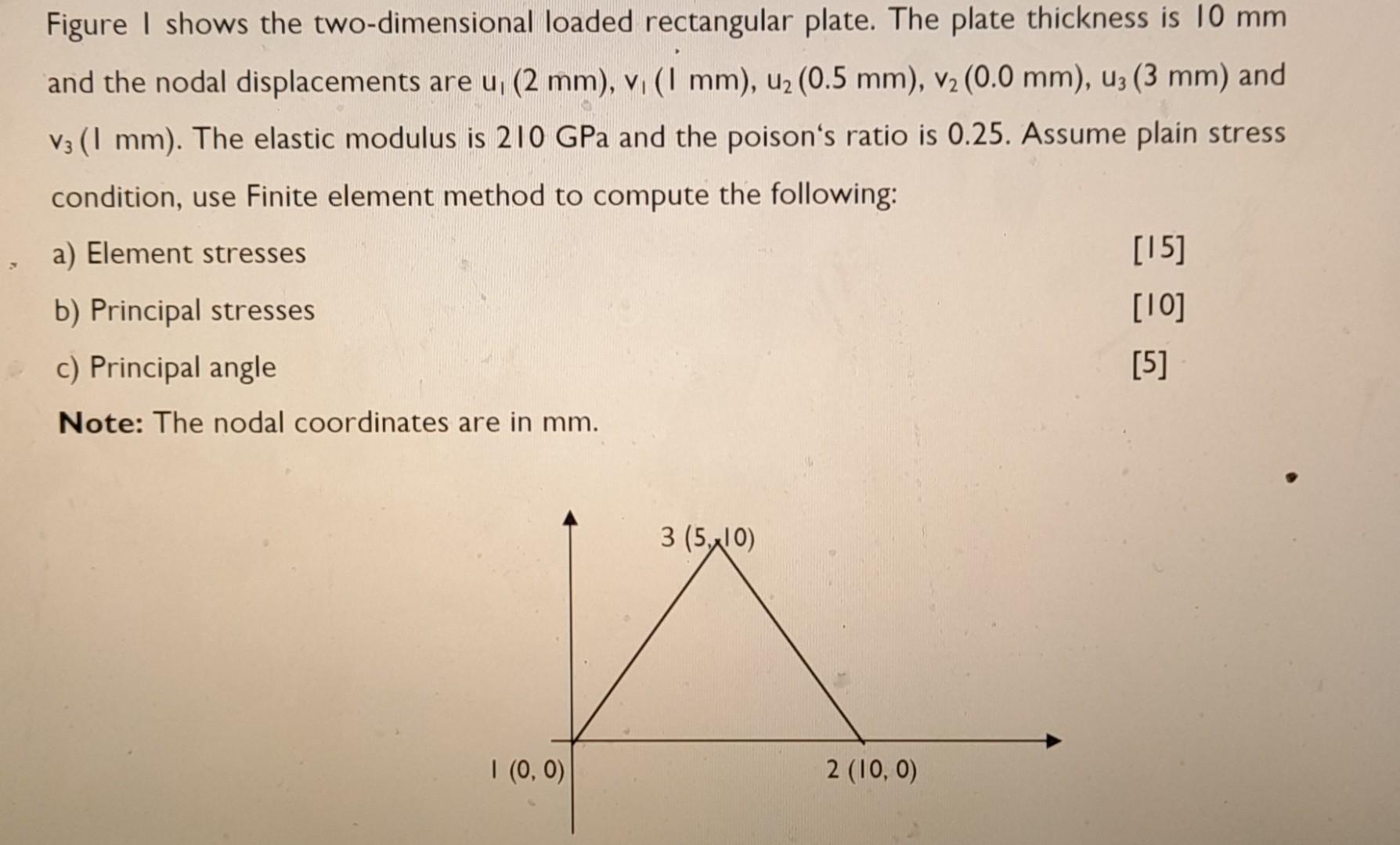 Solved Figure I shows the two-dimensional loaded rectangular | Chegg.com