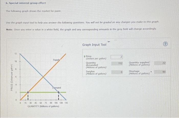 Solved 6. Special-interest group effect The following graph | Chegg.com