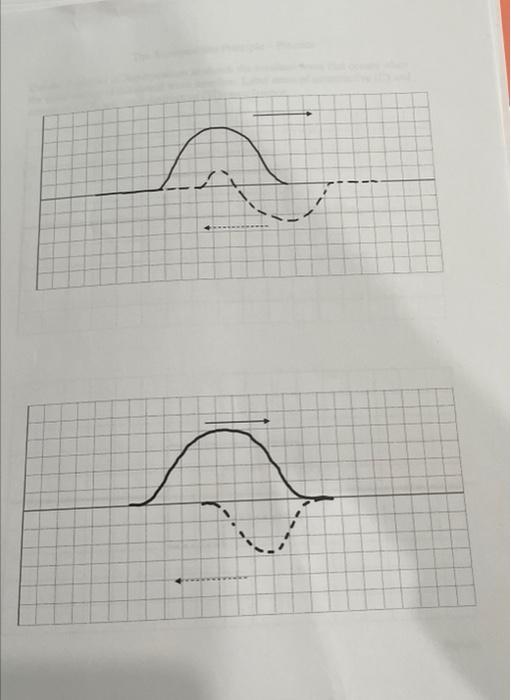 Solved Use the Principle of Superposition to sketch the | Chegg.com