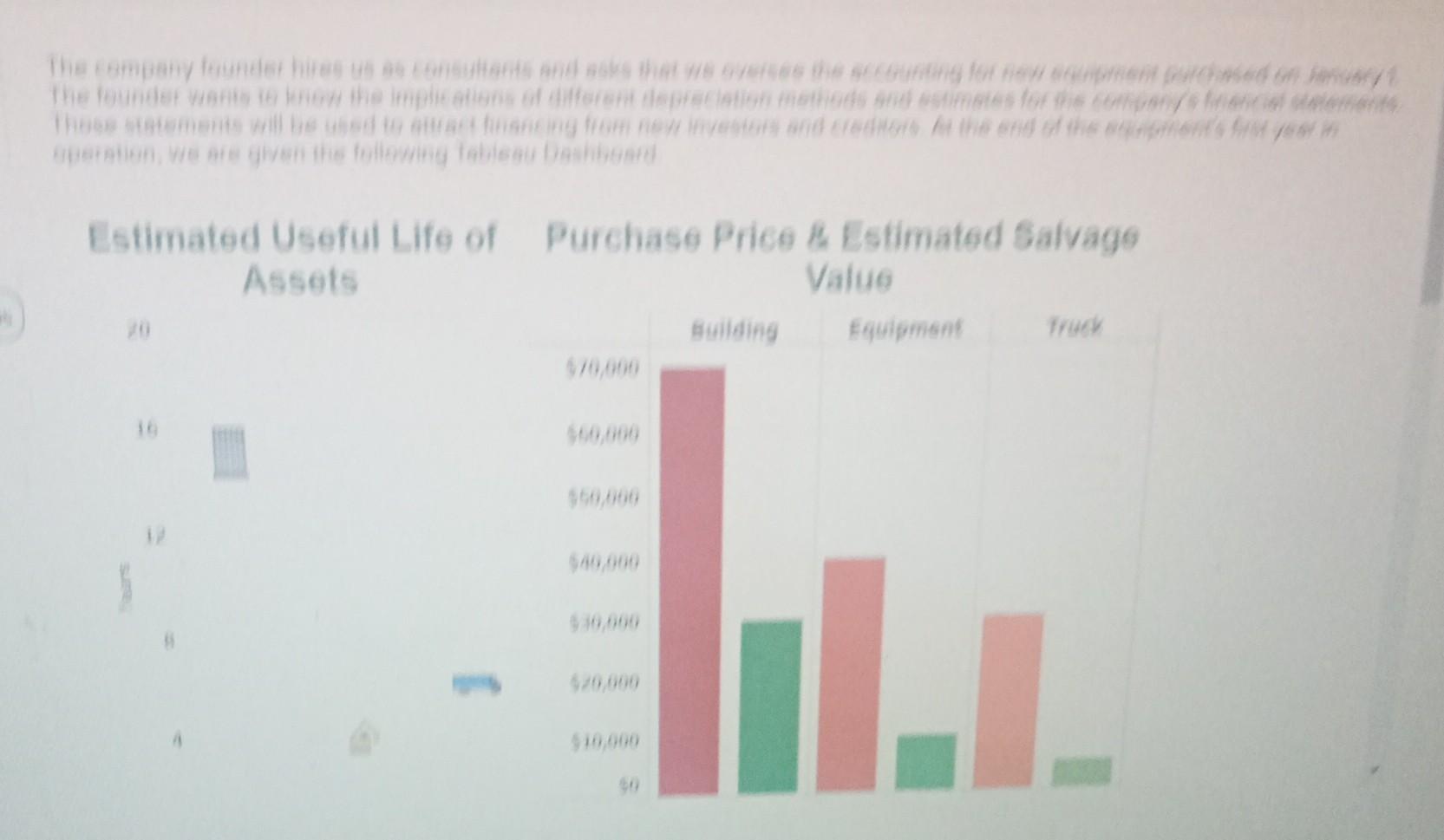 Estimated Useful Life of Purchase Price Be Estimated | Chegg.com