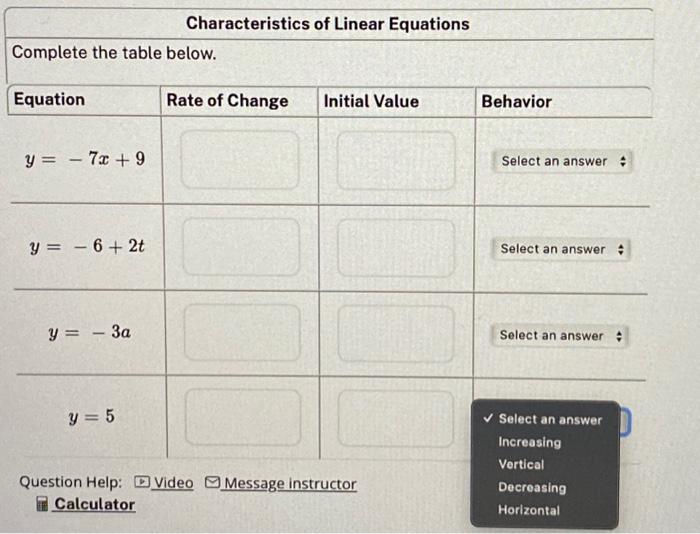 Solved Characteristics of Linear Equations Complete the | Chegg.com