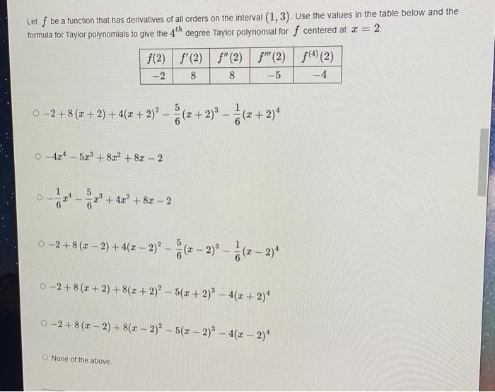 Solved Let f be a function that has derivatives of all | Chegg.com