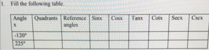 Solved 1. Fill the following table. Cosx Tanx Cotx Secx Csex | Chegg.com