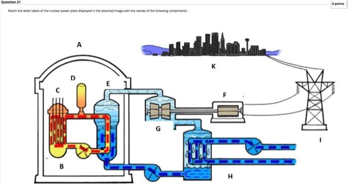 Solved 6 points Question 21 Watch the other tabels of the | Chegg.com
