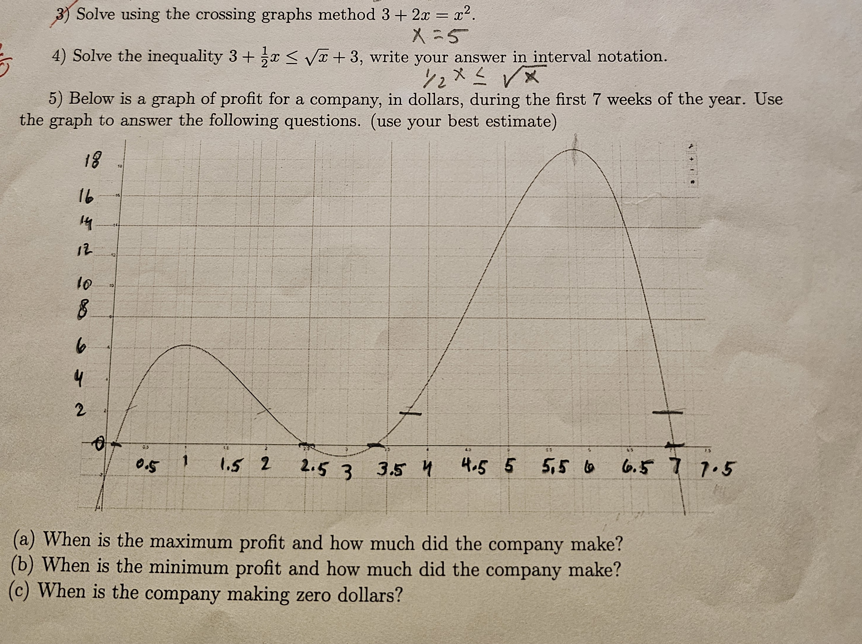 Solved Solve using the crossing graphs method 3+2x=x^(2). | Chegg.com