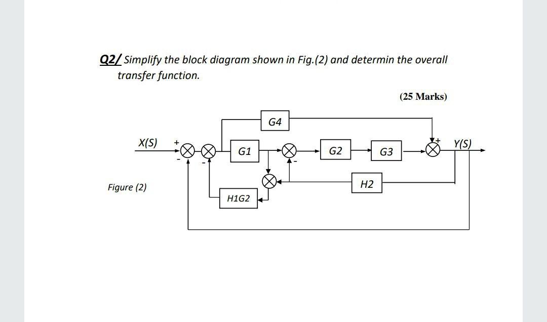 Solved Q2/ Simplify the block diagram shown in Fig.(2) and | Chegg.com