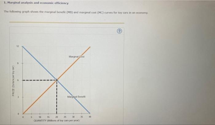 Solved 1. Marginal analysas and economic efficiency The | Chegg.com