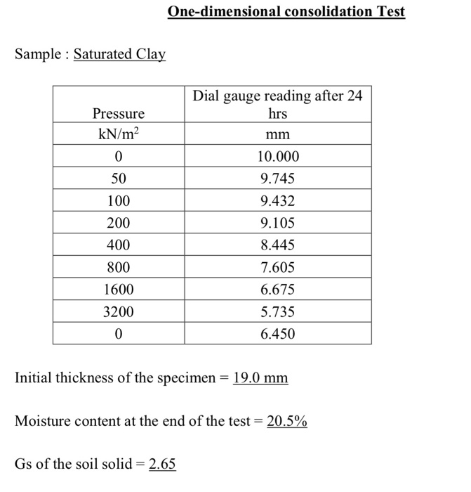 Solved One-dimensional consolidation Test Sample : Saturated | Chegg.com