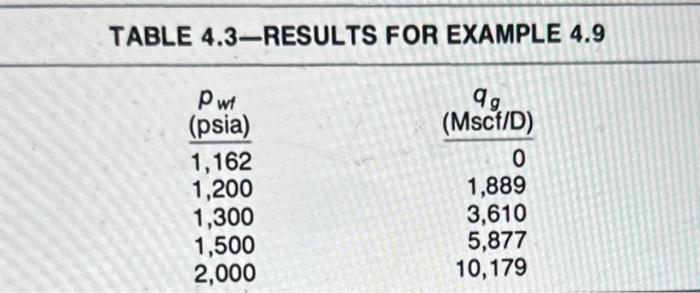 Solved Example 4.9-Calculating Tubing Performance Curve and | Chegg.com