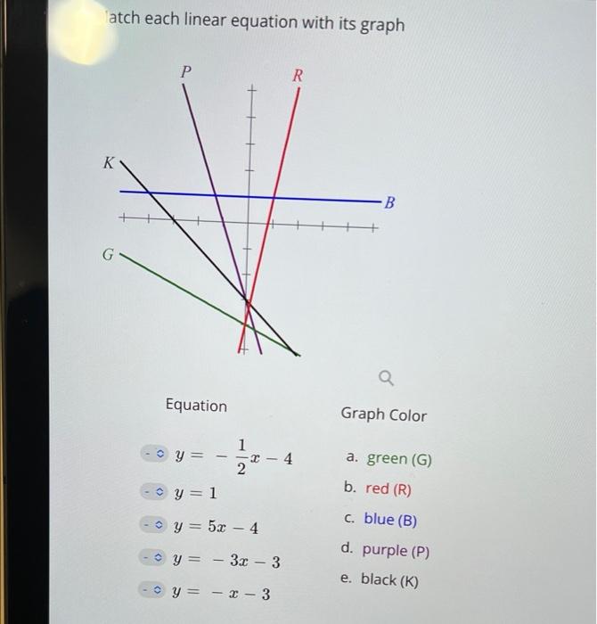 Solved atch each linear equation with its graph P R B Graph | Chegg.com