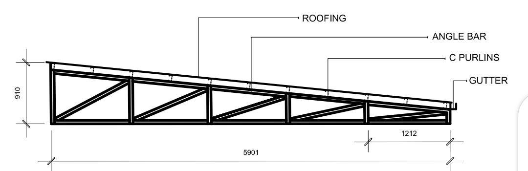 design the purlins and sagrods of truss as shown. | Chegg.com