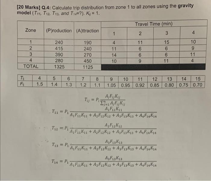 Solved [20 Marks] Q.4: Calculate trip distribution from zone | Chegg.com