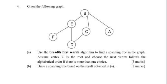Solved 4. Given the following graph. E A (a) F D Use the | Chegg.com