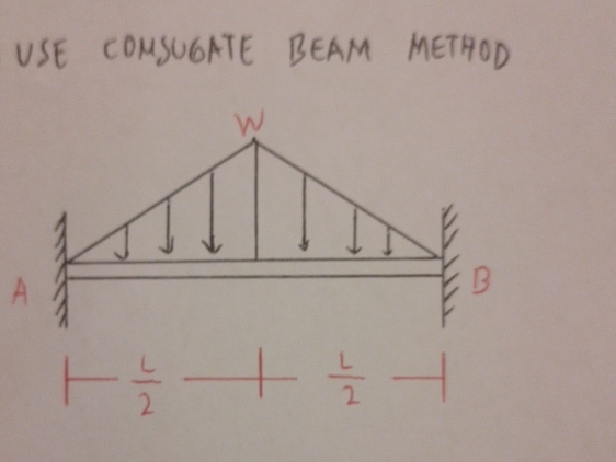 USE CONJUGATE BEAM METHOD | Chegg.com