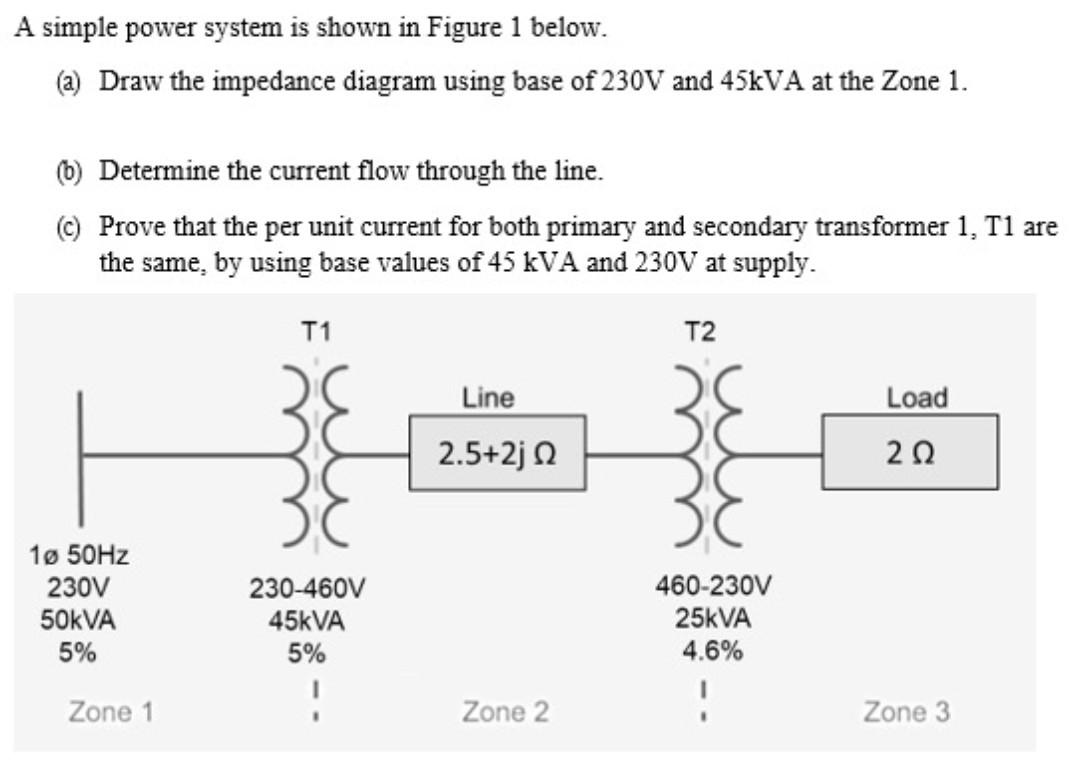 Solved A simple power system is shown in Figure 1 below. (a) | Chegg.com