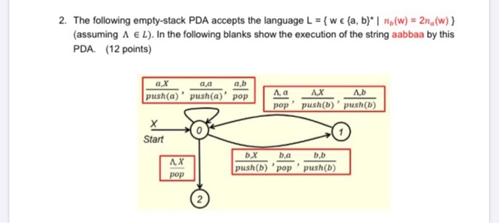 Solved 2. The following empty-stack PDA accepts the language | Chegg.com