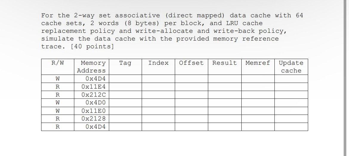 Solved For the 2-way set associative (direct mapped) ﻿data | Chegg.com
