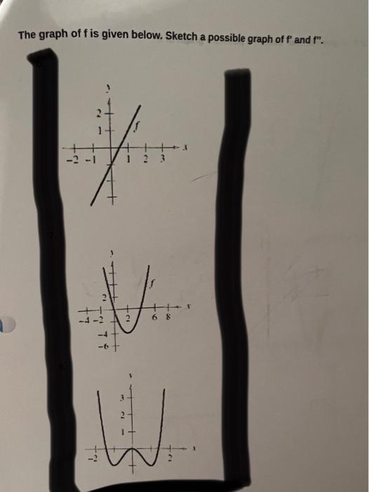 Solved graph of f is given below. sketch a possible graph | Chegg.com