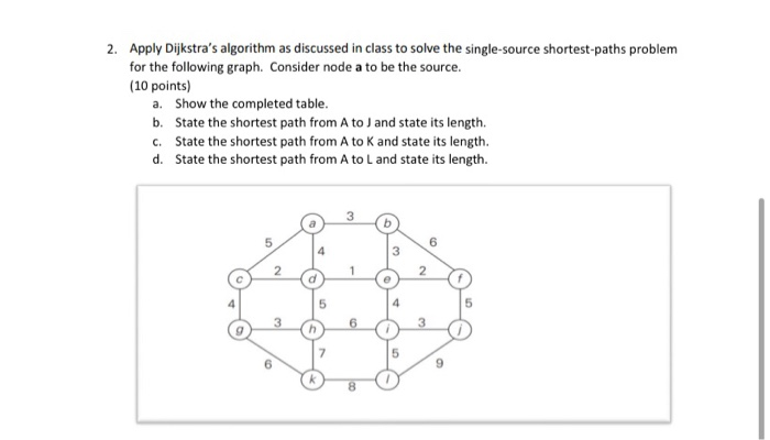 Solved 2. Apply Dijkstra's algorithm as discussed in class | Chegg.com