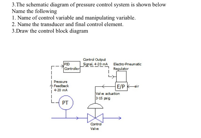 Solved 3.The schematic diagram of pressure control system is | Chegg.com