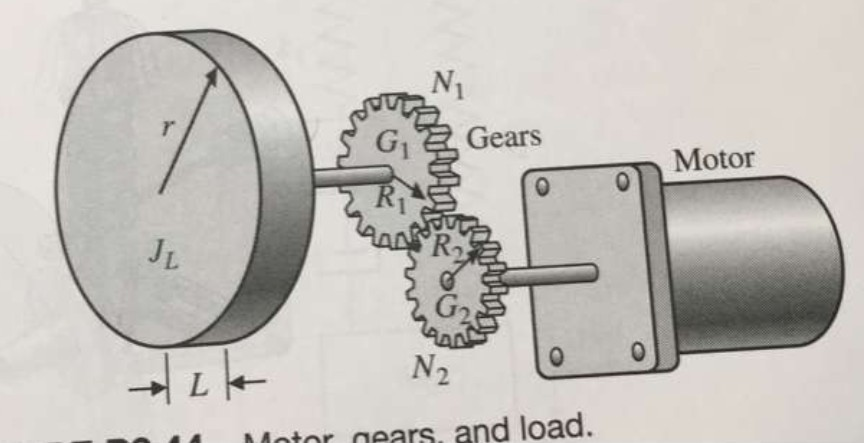 Solved P2.43 An ideal set of gears is shown in Table 2.4, | Chegg.com