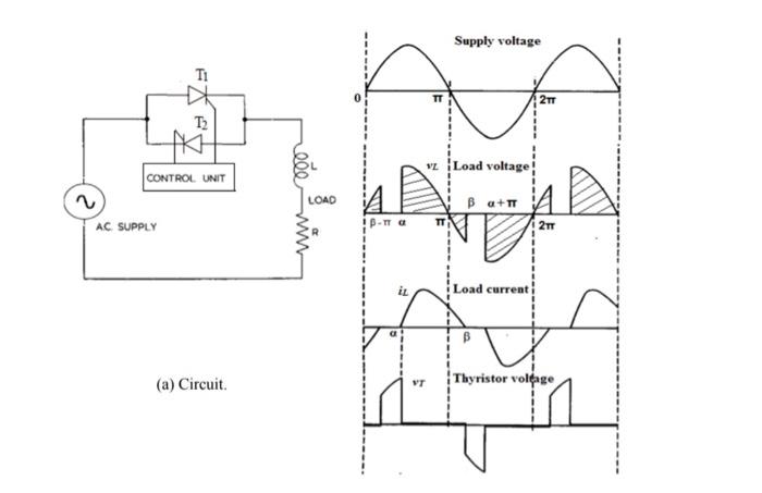 Solved i want Rules of RMS load current ,Average and RMS | Chegg.com