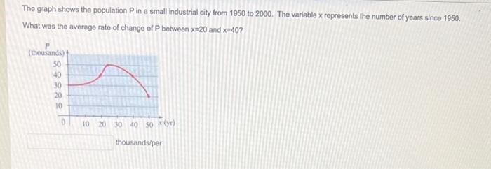 Solved The graph of a function is given. Determine the net | Chegg.com